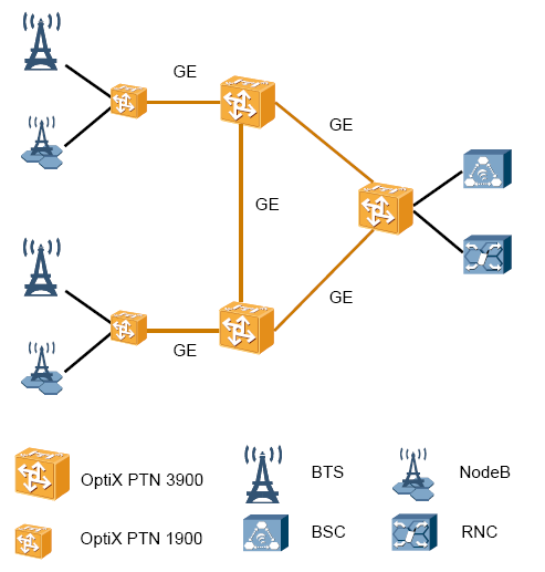 华为PTN1900设备学习记录 - 华为光端机_中兴sdh光传输_华为基站设备-独立科技通信